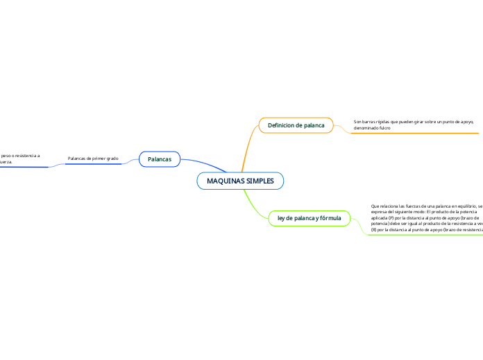 MAQUINAS SIMPLES - Mind Map